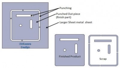 Steel Service Snapshot: Advantages of Steel Blanking - National ...