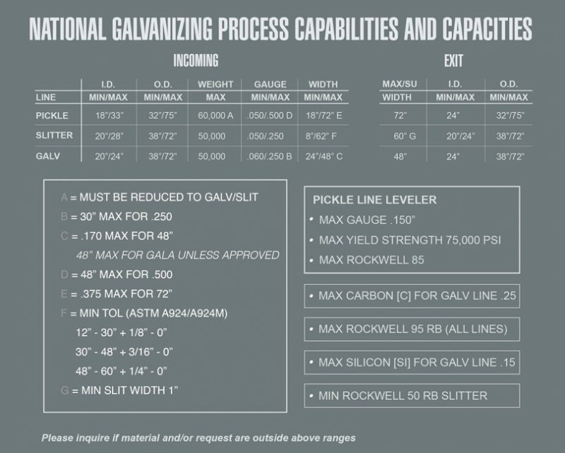 Steel Processing at National Galvanizing