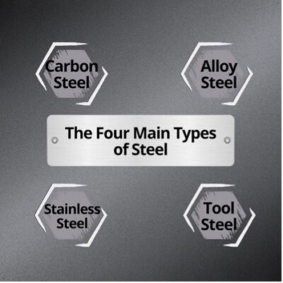 American Metal Processor Spotlight: The Versatility of Steel - National ...