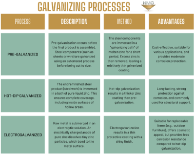 When to Use Pre-Galvanized Steel: A Comparative - National Material Company - Steel Processing ...