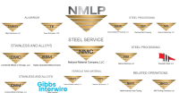 NMLP: 60 Years of Excellence as a Steel Distributor