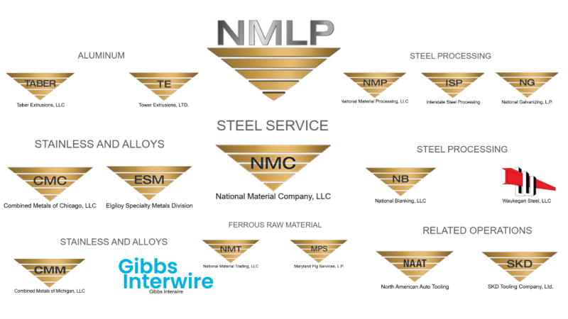 NMLP: 60 Years of Excellence as a Steel Distributor